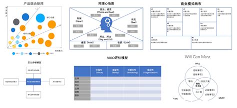 懂数据还不够，重要的是拥有数据思维 哔哩哔哩