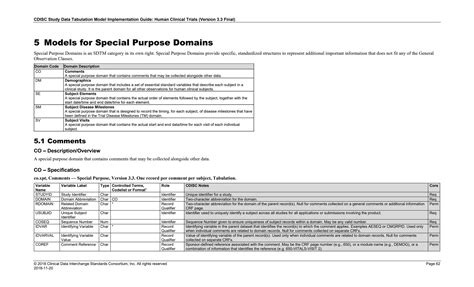 Sdtmigv33finalpdf