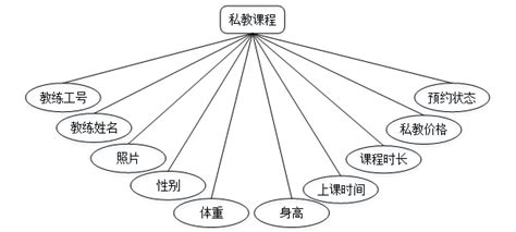 计算机毕业设计springboot基于java语言的健身房信息管理系统 基于java Spring Boot的健身房会员与课程管理系统开发