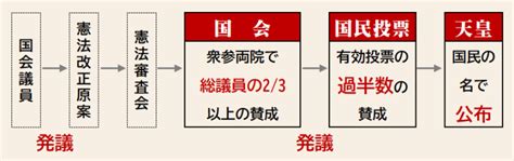 政経講義15 国会の課題をわかりやすく 倫理政経ドットコム