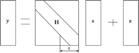 System Input Output Relation After Removing The Cp Download