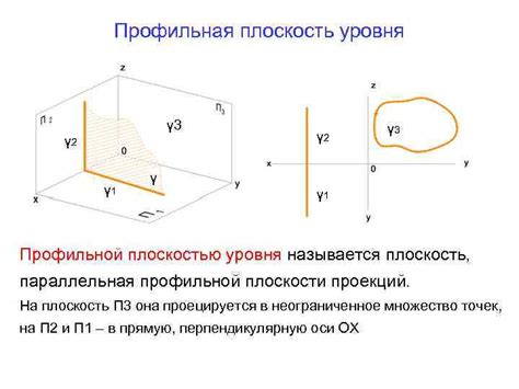 Лекция 3 Плоскость Способы задания плоскости Плоскости