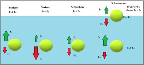 Dichte Berechnen Aufgaben