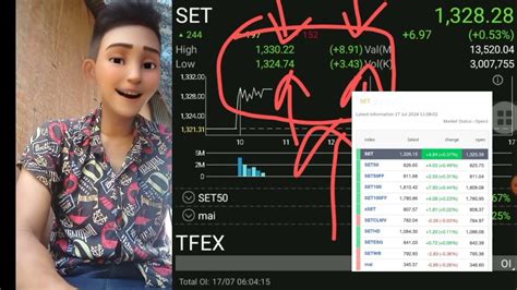 17 7 2024 ဆယ့်နှစ်နာရီခွဲအတွက်stockထိပ်စီးတိုက်တင်ပြမှုကိုကြည့်ရှု့လို့ရပါပြီ။ Youtube