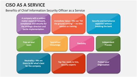 CISO As A Service PowerPoint Presentation Slides PPT Template