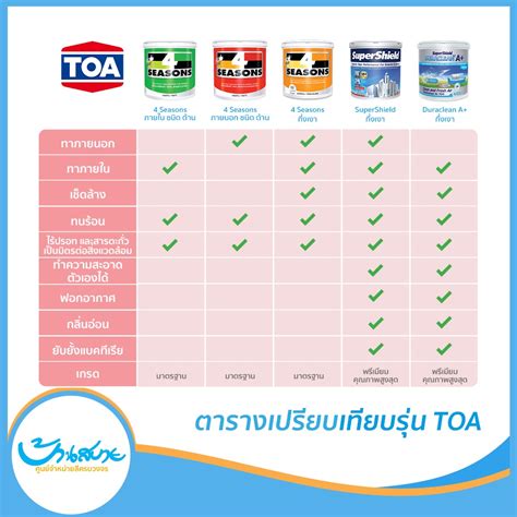 Toa สีภายนอก ภายใน สีเทา 1l สีทาบ้าน สีน้ำ สีอะครีลิค สีทาภายนอกและภายใน เนื้อสีแน่น สีคุณภาพ