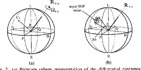 Figure 1 From Analysis Of Input Polarization Induced Phase Noise In Interferometric Fiber Optic