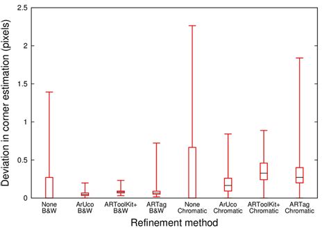 Vertex Jitter Measures For Different Marker Systems Download Scientific Diagram