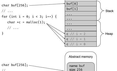 0d A Guide To Multi Level Pointer Analysis