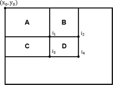 Illustration Of Integral Images Computation Technique Download