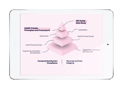 Gamp 5 Vs Gamp 5 2nd Edition Guideline Scilife