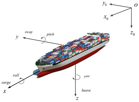 Jmse Free Full Text Locally Weighted Non Parametric Modeling Of Ship Maneuvering Motion