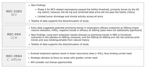 recursion lack of near term catalysts leaves the stock vulnerable