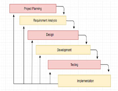 figure 1 from a secured model of iot based smart gas detecting and