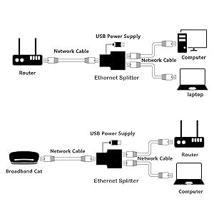 Amazon Com Pushua Mbps Ethernet Splitter In Out Supports Cat E Cables USB
