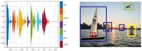 Ai Testing Measures And Scores Part 1 Stories From A Software Tester