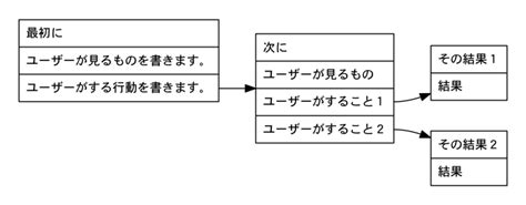 GitHub Hirokidaichi Uiflow Uiflow The Simplest Way To Write Down Your Ui Flow Diagram Like