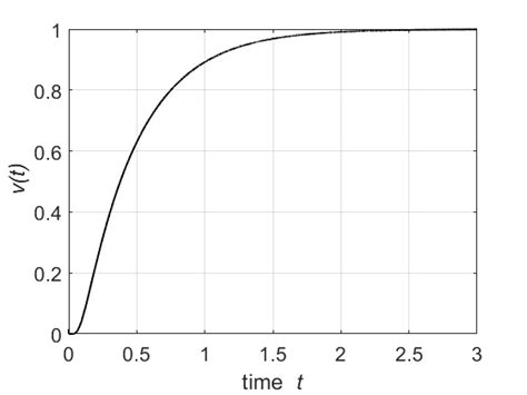 Magnitude Frequency Response Of The Ideal Udrcn Obtained From 1