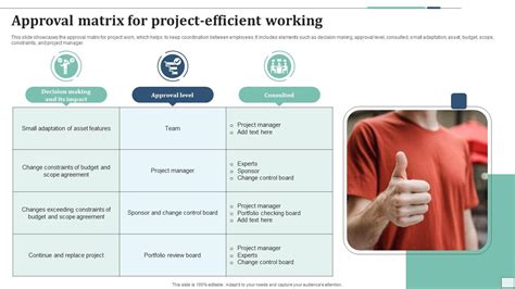 Approval Matrix For Project Efficient Working Ppt Sample