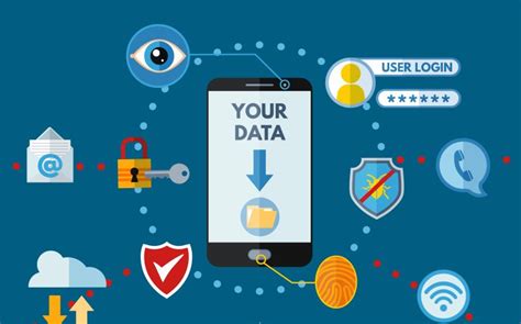 Mobileappsecurity Dataprivacy Userprotection Secureauthentication