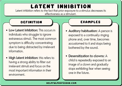 Latent Inhibition 10 Examples And Definition 2025