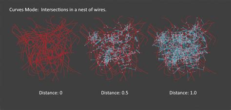 109393 geometry nodes curve intersections blender blender projects