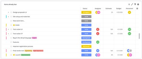 Best Project Management Dashboard Examples