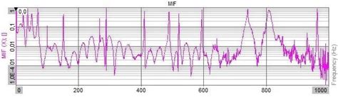 Modal Testing Of An Aeronautical Propeller Blade Dewesoft