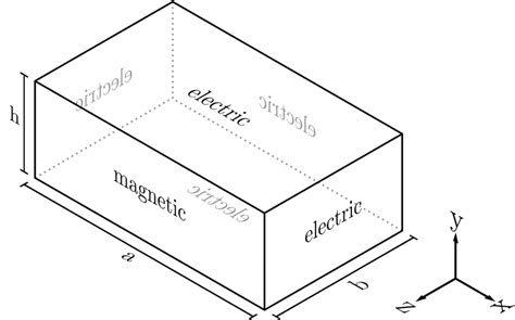 Model Of The Resonant Cavity Showing The Orientation And Boundary Download Scientific Diagram