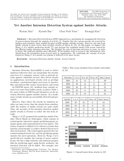 Pdf Yet Another Intrusion Detection System Against Insider Attacks