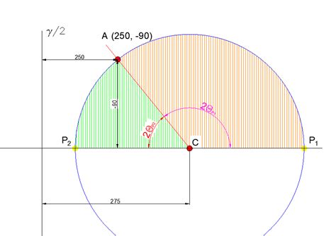 Solve The Prob Using Mohr S Circle Quizlet