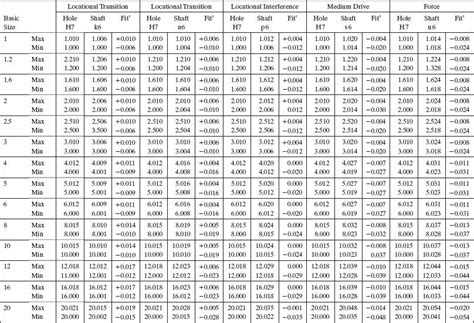 Drill Size For Roll Pins