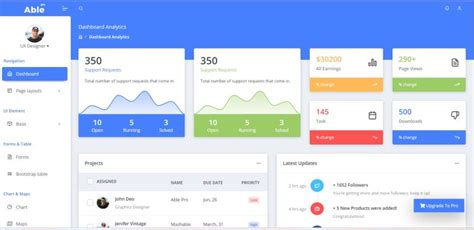Ajooni Free Admin Dashboard Template Working Demo And Code Therichpost