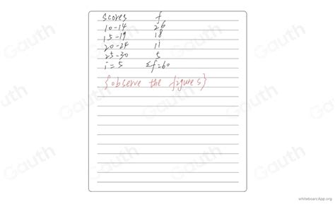 Solved Activity 1 Directions Organize The Data In A Frequency