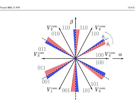 Improved Relationship Between θ And Compensation Voltage Vectors