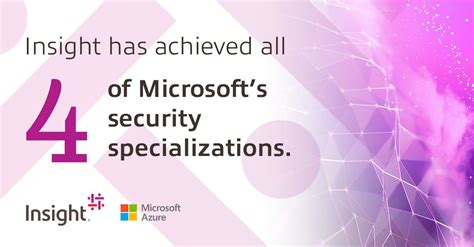 Sue Wong On Linkedin Insight Named Microsoft Azure Expert Managed