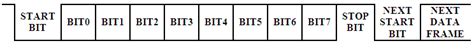 Frame Format For UART 2 Download Scientific Diagram