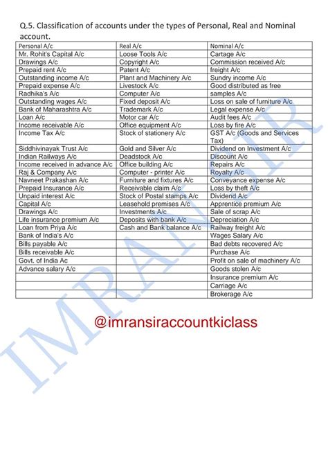 Classification Of Accounts