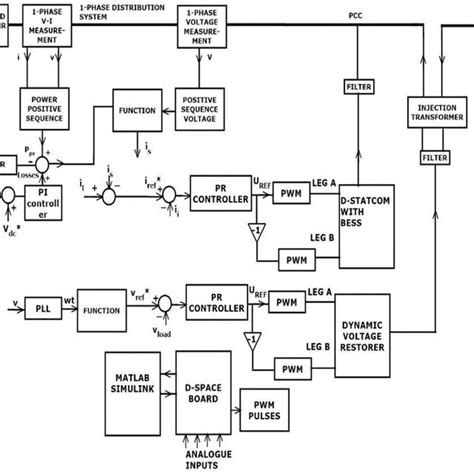 Simple Block Diagram For The Control Strategy For Upqc Download Scientific Diagram