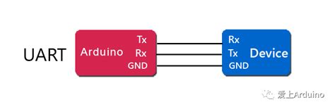 Arduino学习篇（四）通信协议arduino Can Csdn博客
