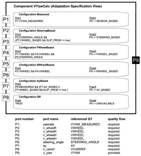 Adaptation Specification For Component Vyawcalc Download Scientific