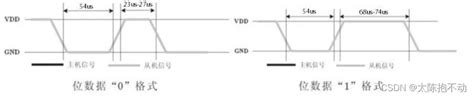 Stm32外设系列—dht11 阿里云开发者社区