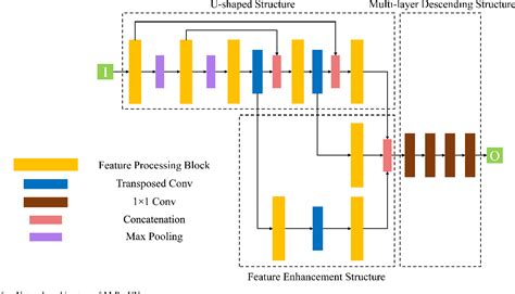 Figure 6 From Seismic Random Noise Attenuation Based On M Resunet