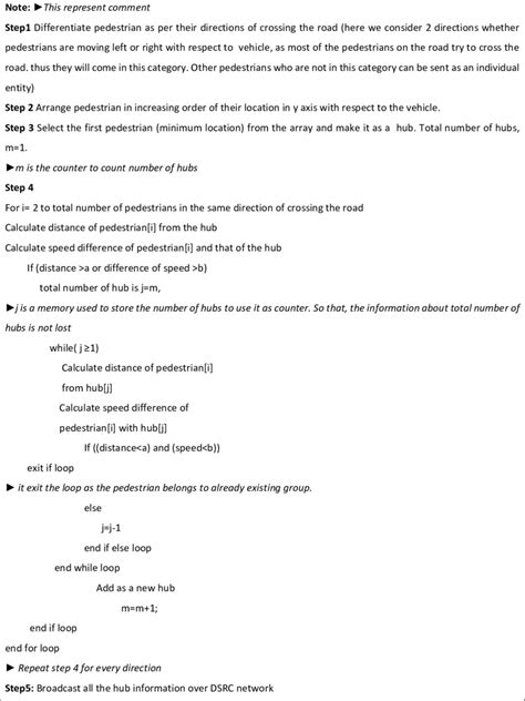 6 Algorithm For Clustering Download Scientific Diagram