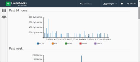 understanding bandwidth usage statistics in cpanel