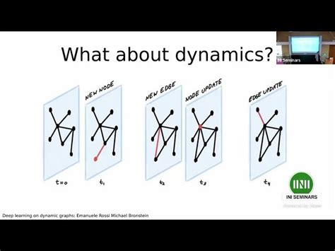 Free Video Dynamic Maximum Entropy Networks From Ini Seminar Room 2