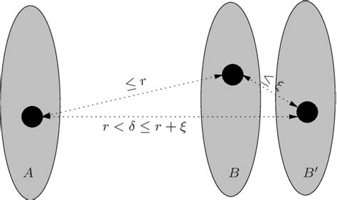 Illustration Of Theorems 1 2 And 3 Download Scientific Diagram