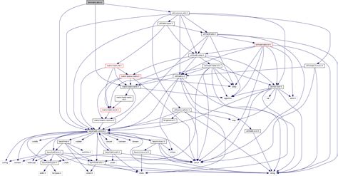Kaldi Bin Matrix Dim Cc File Reference