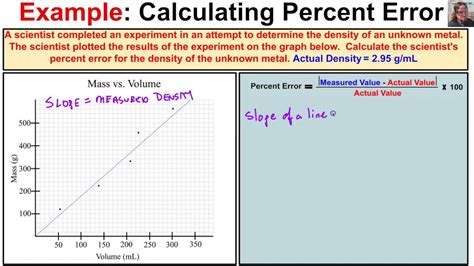 Calculate Error Slope At Makayla Hampton Blog
