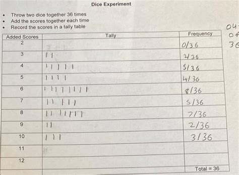 Solved Draw A Bar Graph To Illustrate Your Results Do Chegg